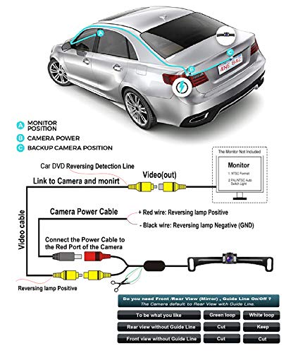 GLK Car Rear View Backup Camera HD License Plate Backup Camera with Wide View Angle 6 LED Night Vision Waterproof Front & Back up Camera, Guide Line On/Off
