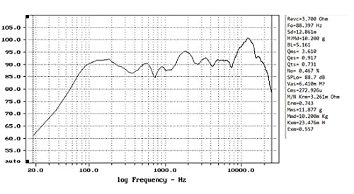 BZRK Audio 6.5" Car Speakers Pair 60 Watts RMS/160 Watts Max (Each) MCX-160 Point Source Coincident Coaxial