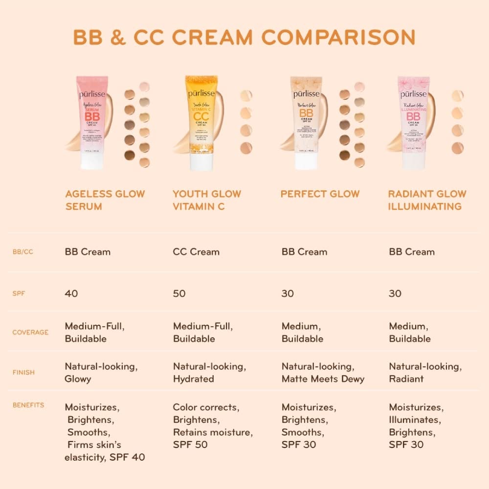 Purlisse Ageless Glow Serum BB Cream SPF 40 - Glow BB Cream with SPF Enriched with Bakuchiol & Vitamin C to Help Improve Firmness & Reduce Wrinkles for Dewy Skin - Light Medium (1.4 oz)