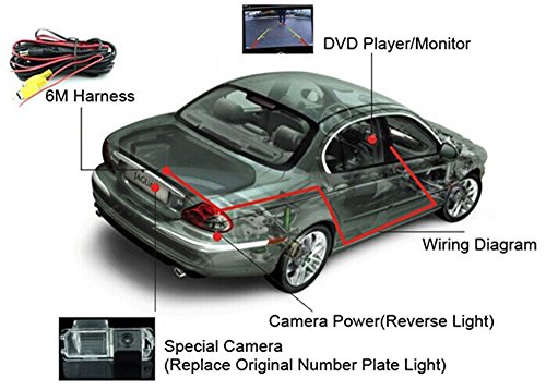 eSATAH Car Rear View Camera for Mercedes Benz C180 C200 C280 C300 C350 C63 AMG & HD CCD Night Vision Waterproof and Shockproof Reversing Backup Camera