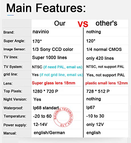Super HD Vehicle Camera 1280x720 Pixels 1000 TV Lines Vehicle Car Rear View Backup Camera, 170° Viewing Angle Reversing Camera Replacement for Toyota Reiz Prius Prado Land Cruiser Waterproof