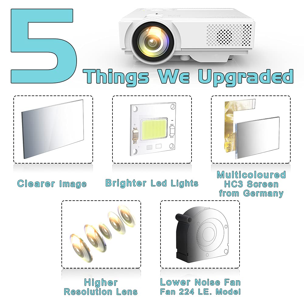 Mini Video Projector with 6500 Brightness, 1080P Supported, Portable Outdoor Movie Projector, 176" Display Compatible with TV Stick, HDMI, USB, VGA, AV for Home Entertainment