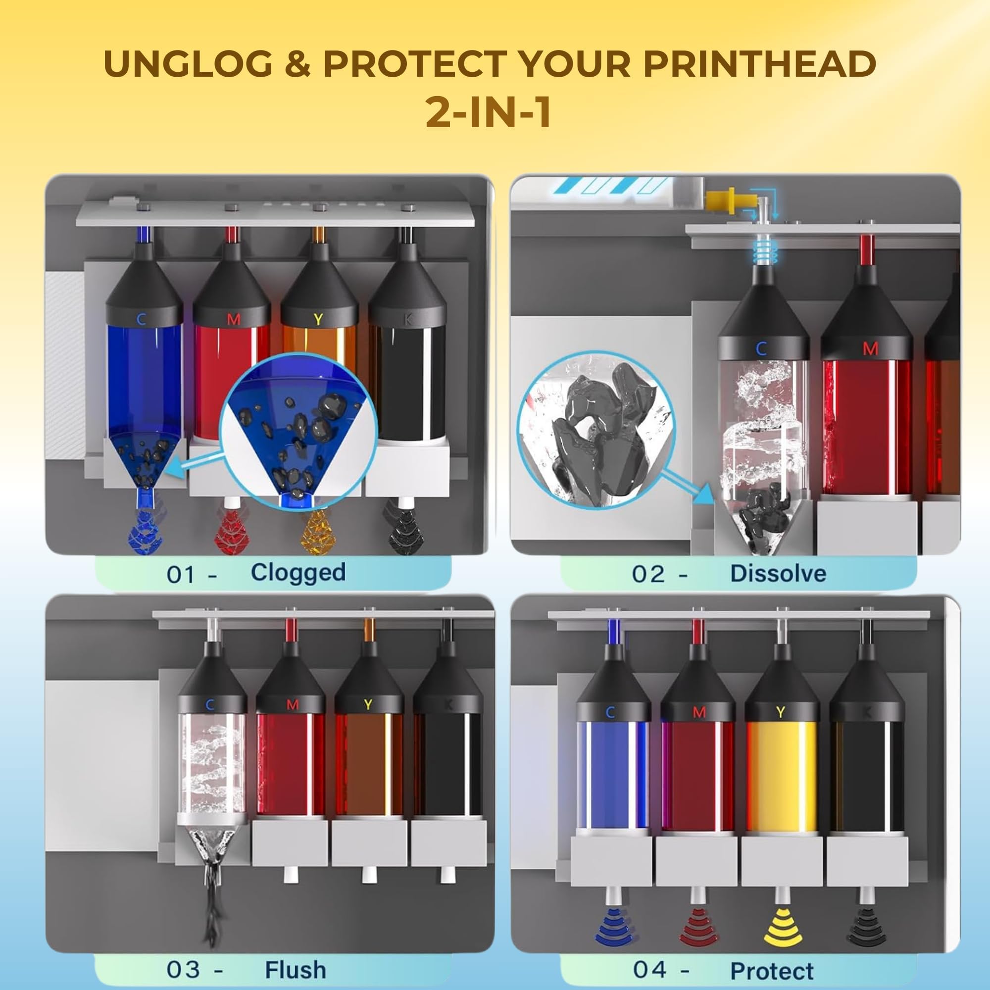 NGOODIEZ Printhead Cleaning Kit for Any DTF Printer/DTG Printer - Universal Printhead Cleaner Kit for Printer Nozzle - Printer Cleaning Kit for Direct Transfer Film Printers (100mL Solution)