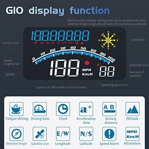 ACECAR Digital GPS Speedometer, Universal Car HUD Head Up Display with Speed MPH, Compass Direction, Fatigue Driving Reminder, Driving Distance, Altitude, Overspeed Alarm HD Display, for All Vehicle