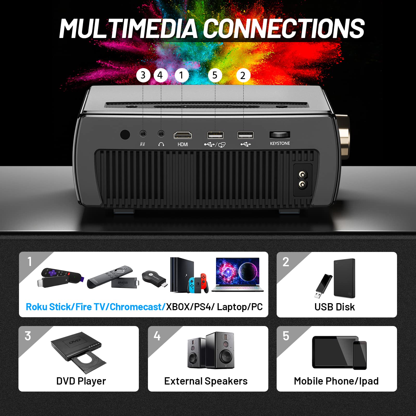 Projector, CLOKOWE 10000L 1080P HD 5G WiFi Bluetooth Projector, Portable Movie Projector with Screen, Home Theater Video Projector Compatible with Android/iOS/TV Stick/PS4, Support 4K&300”