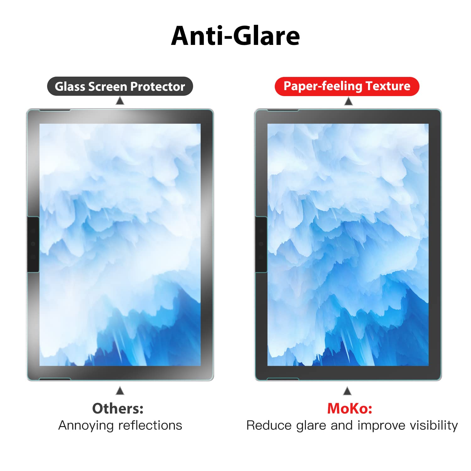MoKo PET Matte Screen Protector Fit Surface Go 4 2023 / Go 3 2021 / Go 2 2020 / Go 2018, Write, Draw and Sketch with The Surface Pen Like on Paper, Anti Glare Film for Microsoft Surface Go, Clear