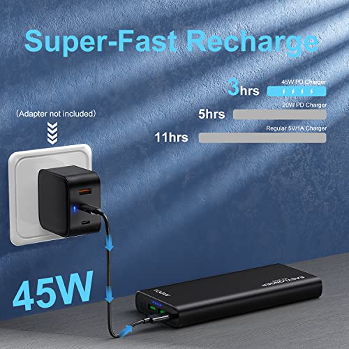 EASYLONGER Portable Laptop Charger, Fast Charging Laptop Power Bank 100W PD USB C 26800mAh Battery Pack for Laptop, Tablet, IPad, Dell, HP, iPhone, Samsung, Android, Switch, and More