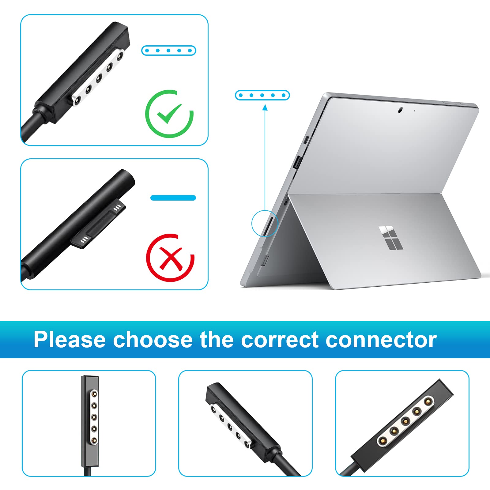 Surface Pro 1 Pro 2 Pro RT Charger, Surface Power Supply Adapter 43W 12V 3.58A Charger Power Cord fit Microsoft Surface Pro 1, Surface Pro 2, Surface RT, 1512 1536 1601 i5 i7 Tablet -Futurebatt