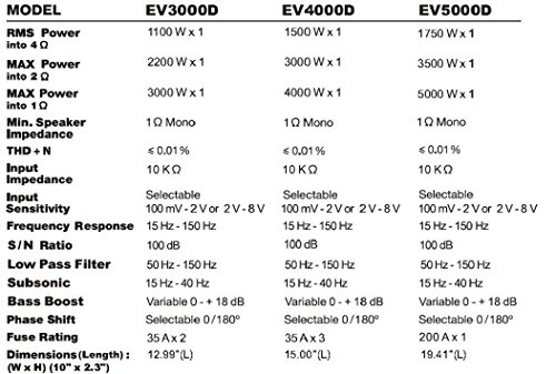 Sound Storm Laboratories EV3000D Evolution Series Car Audio Amplifier – 5000 High Output, Class D, Monoblock, 1 Ohm, Low Level Inputs, Low Pass Crossover, Hook Up to Stereo and Subwoofer