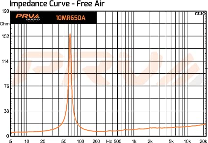 PRV AUDIO 10MR650A 10 Inch Midrange Speaker, 8 Ohm, 650 Watts, 97.5 db, 2.5 in Voice Coil Alto Series PRO Audio Mid Range Loudspeaker (Single)
