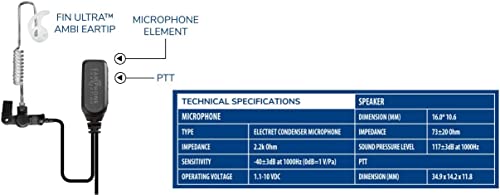 Radio Earpiece, Compatible with Harris XG-100 XG-100P XL-185 XL-185P XL-185Pi XL-200 XL-200P and XL-200Pi, EP1348QR-PTT Quick Release Hawk Lapel Police Mic, Includes Exclusive Accessory Pack