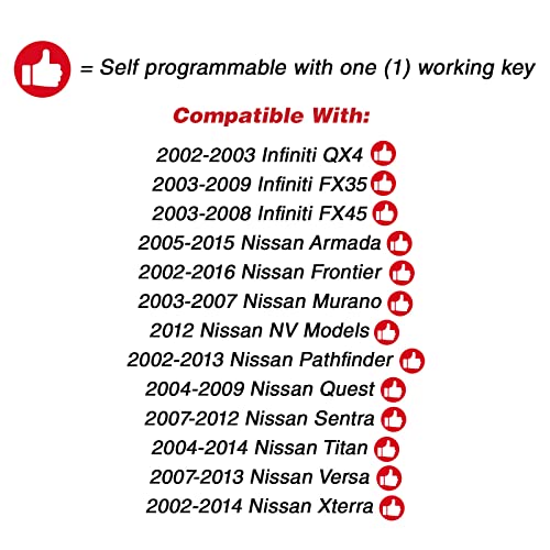 KeylessOption Keyless Entry Remote Control Car Key Fob Replacement for KBRASTU15, CWTWB1U733