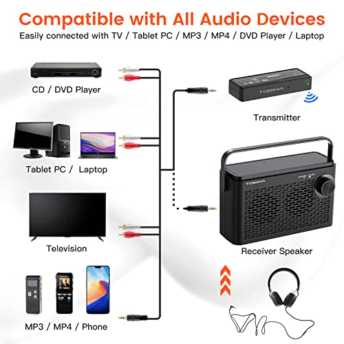 Tosima TV-8000 Wireless Speaker for TV, Easy Control Portable TV Soundbox for Hard of Hearing, Elderly Parent,Rechargable 8 Hours Battery, AUX3.5mm, 2.4G RF Transimitter 100Ft Range