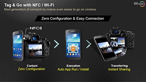 Samsung WB35F 16.2MP Smart WiFi & NFC Digital Camera with 12x Optical Zoom and 2.7" LCD (White)