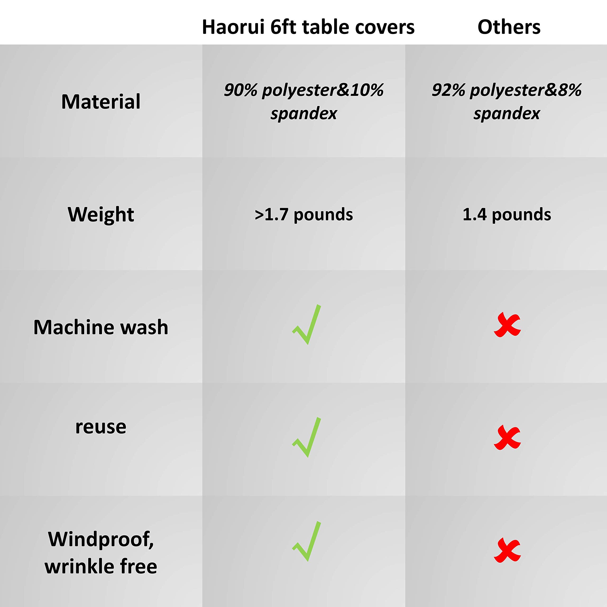HAORUI 6pcs Stretch Tablecloth 6ft Spandex Table Cover for Craft Exhibitions Wedding Party Show (6ft White)