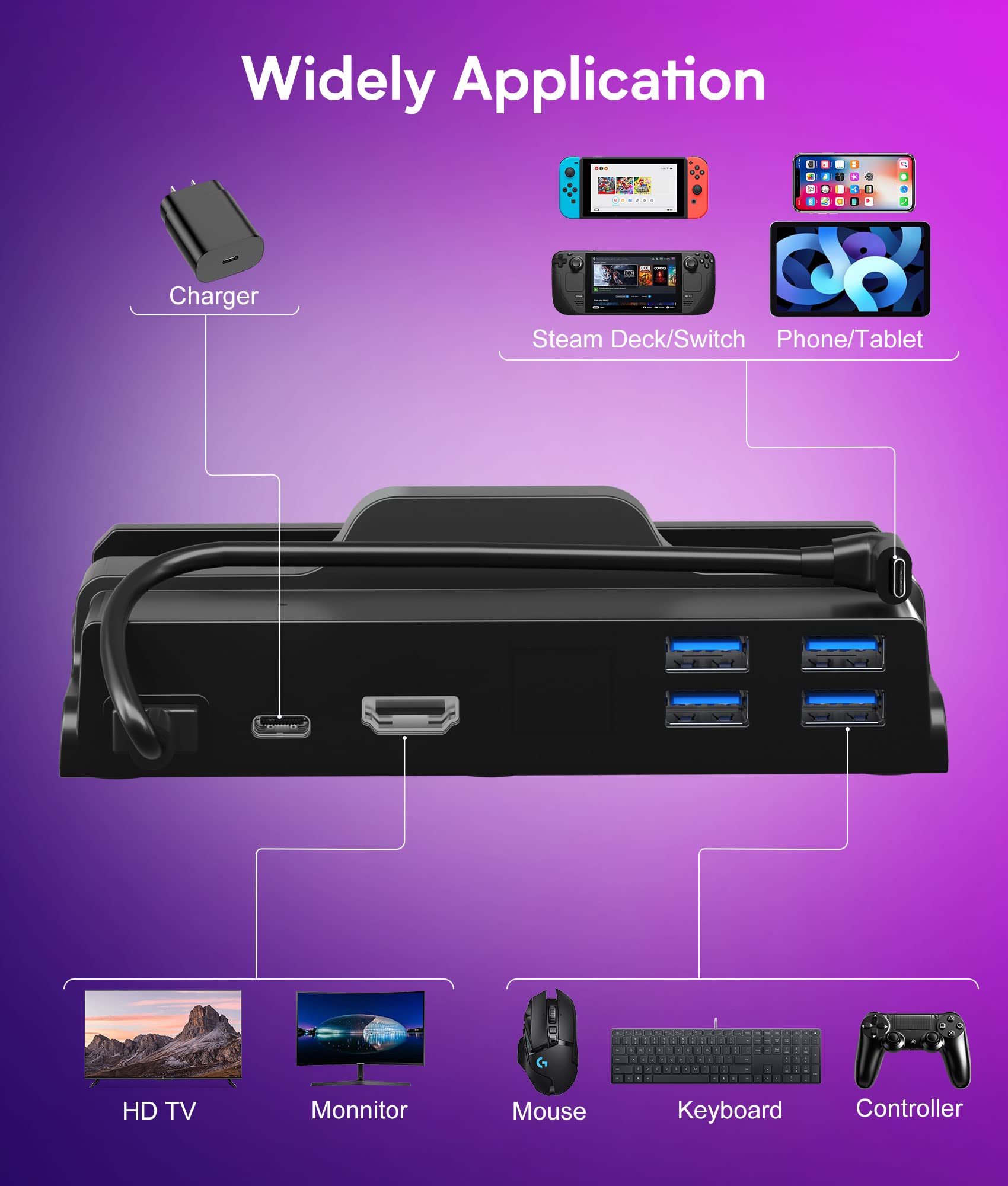 Steam Deck Docking Station,HDMI 2.0 4K@60HZ Steam Deck Dock with 4 USB-A 3.0 Port,Support PD 3.0 Full Speed Charging for Valve Steam Deck