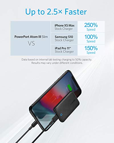 Anker 30W PIQ 3.0 & GaN Wall Charger, PowerPort Atom III Slim USB-C Power Adapter for iPhone 12 / Mini/Pro/Pro Max / 11 / XR/XS/X, Galaxy, Pixel, MacBook, Nintendo Switch