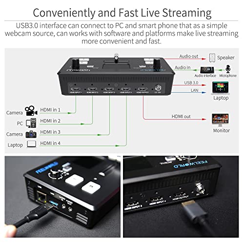 FEELWORLD LIVEPRO L1 4 x HDMI Inputs Multi Format Video Mixer Switcher USB 3.0 Output Real Time Live Streaming Multi Camera Production