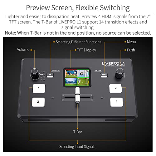 FEELWORLD LIVEPRO L1 4 x HDMI Inputs Multi Format Video Mixer Switcher USB 3.0 Output Real Time Live Streaming Multi Camera Production