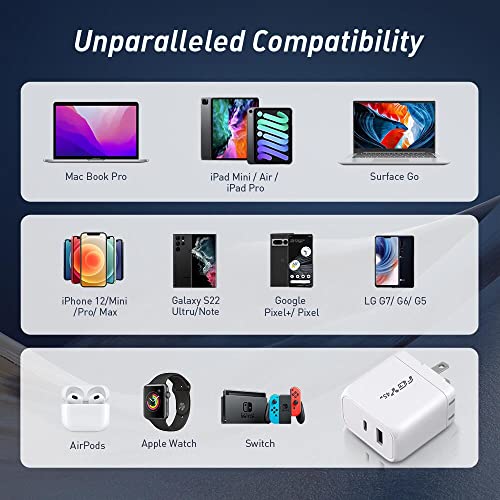 FGY USB C Wall Charger, 45W GaN II Fast Charger Dual Port Charging Block, Fast Charging for iPhone14/13/12/11/Pro Max/Pro, MacBook Pro/MacBook Air, iPad Pro/Air/Mini, Samsung Galaxy S22/S21 Series