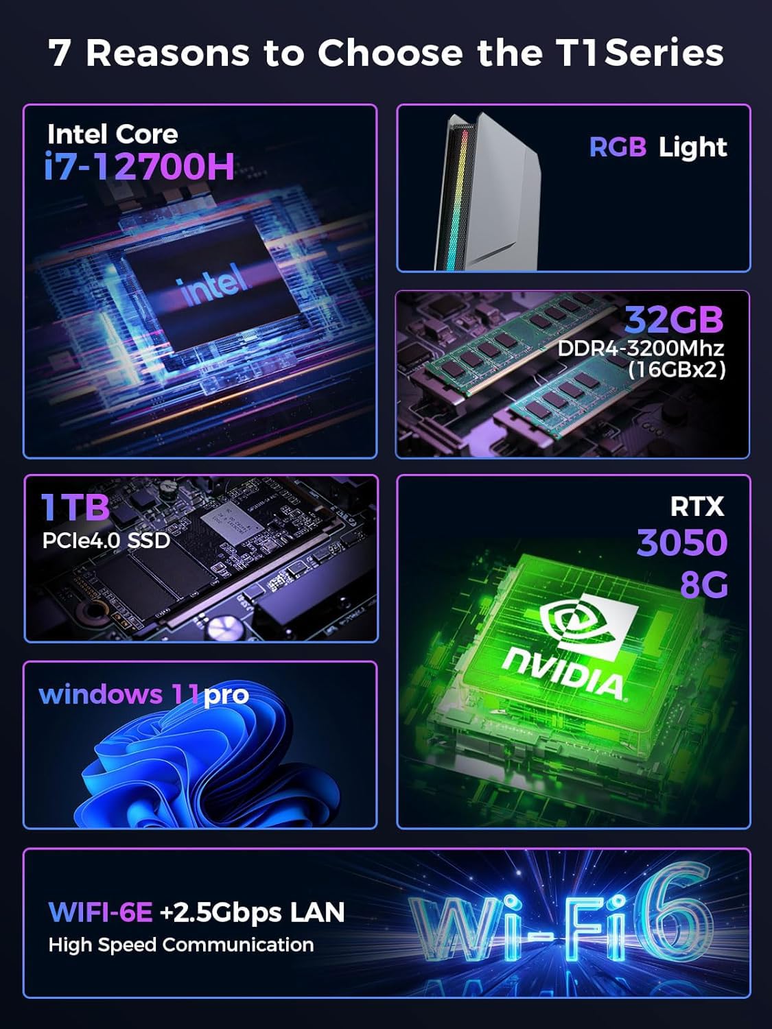 TOPGRO T1 Mini Gaming PC 12th Gen Core i7-12700H/RTX3050 8G GDDR6, Mini Computers(14C/20T, up to 4.7GHz)32GB DDR4, 1TB PCIe4.0 SSD, Mini Desktop PC Win11 Pro,RGB Lights, WiFi6E/BT5.3/2.5G LAN/USB-C/4K