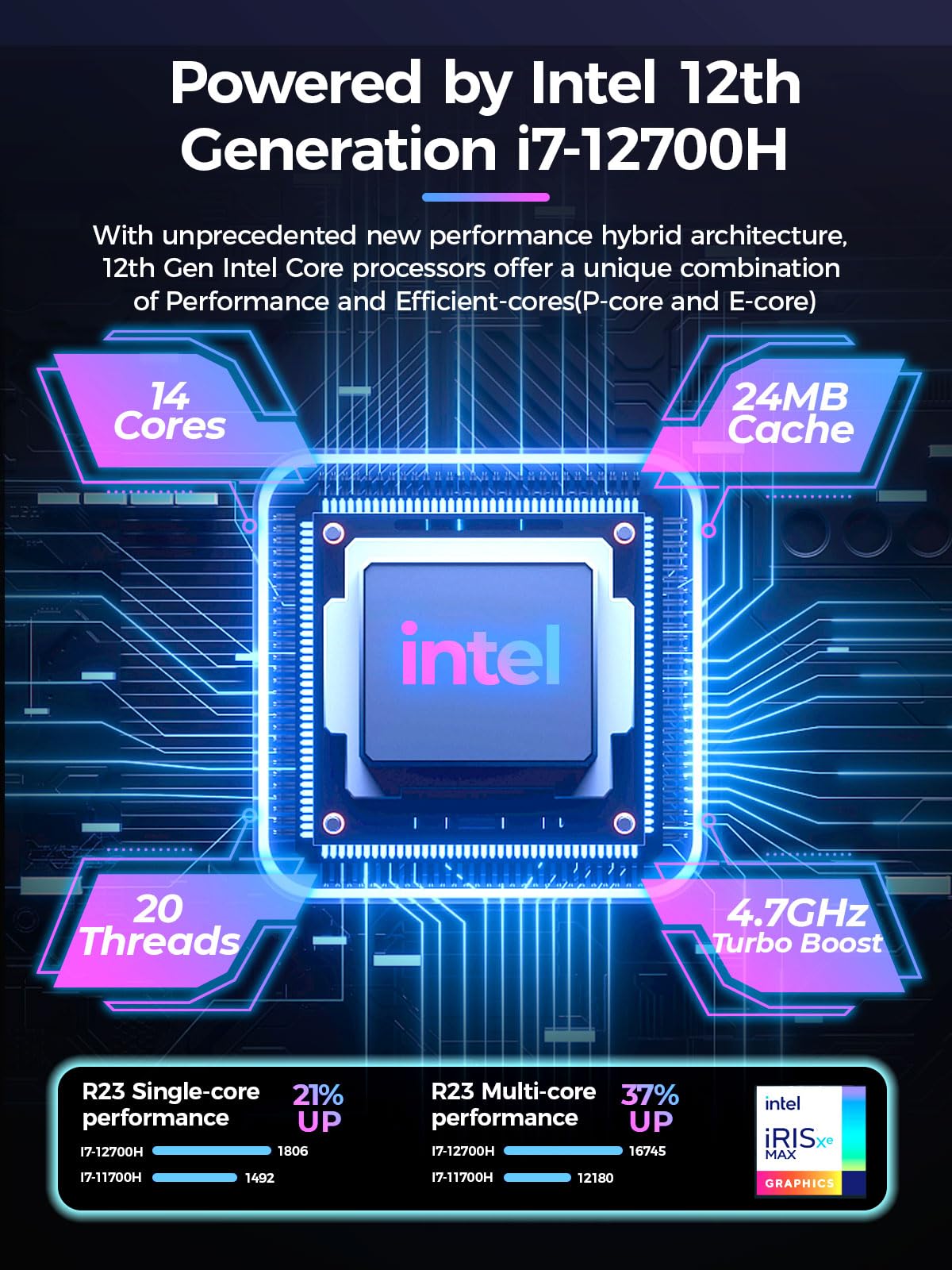TOPGRO T1 Mini Gaming PC 12th Gen Core i7-12700H/RTX3050 8G GDDR6, Mini Computers(14C/20T, up to 4.7GHz)32GB DDR4, 1TB PCIe4.0 SSD, Mini Desktop PC Win11 Pro,RGB Lights, WiFi6E/BT5.3/2.5G LAN/USB-C/4K