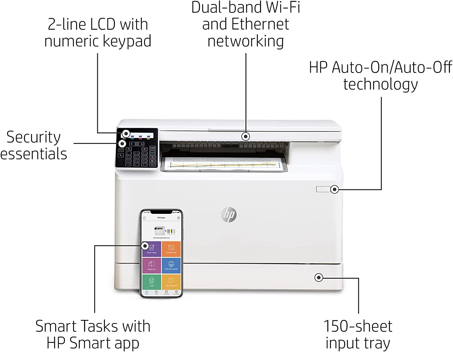 HP Color Laserjet Pro MFP M182nw All-in-One Wireless Laser Printer - Print Scan Copy - 17 ppm, 600 x 600 dpi, 256MB Memory, Photo Printing, 8.5 x 14, 2-Line LCD, Ethernet, White, Cbmou Printer Cable