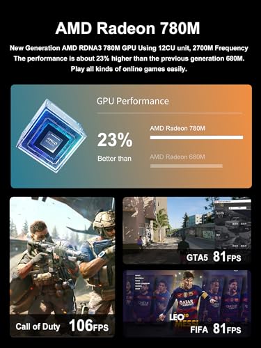 FEVM Mini Pc Gaming FA780 Mini Gaming Pc AMD Ryzen 7 7840HS(8C/16T up to 5.1GHz) HDMI x 2(4K@60Hz)+USB4(8K@60hz) 3 Display,16GB RAM+500GB NVME SSD, Powerful Mini Computer WiFi6/BT5.2/2.5Gbps