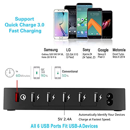 Fastest Charging Station with QC Quick Charge 3.0, COSOOS 63W 12A 6-Port USB Charging Station for Multiple Devices with 6 Mixed Short Cable & iWatch Stand, Multi Charger Station for Cell Phone, Tablet