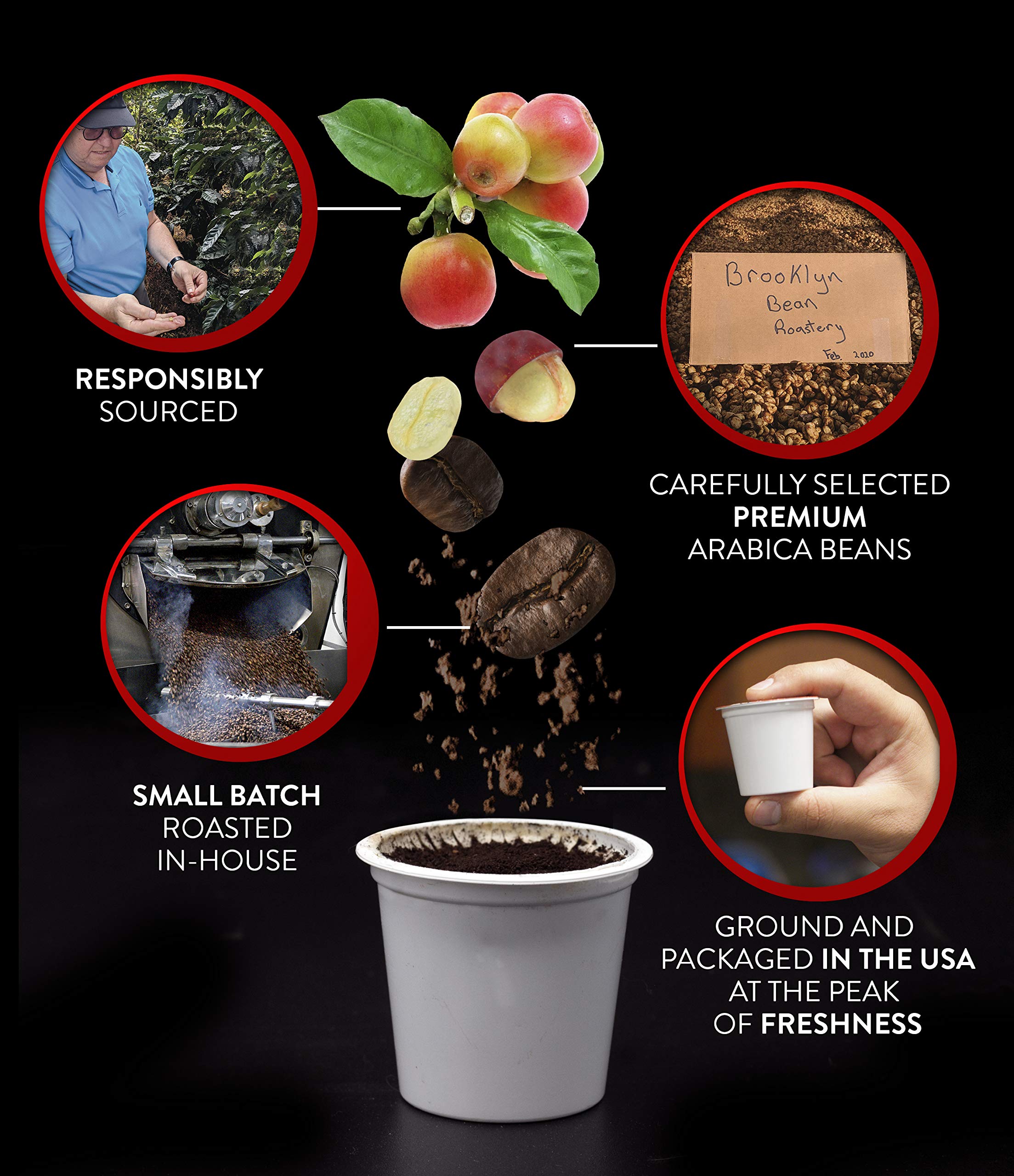 Brooklyn Beans Coffee Pods Flavored Gourmet Variety Pack, Compatible with 2.0 Keurig K Cup Brewers, 40 Count