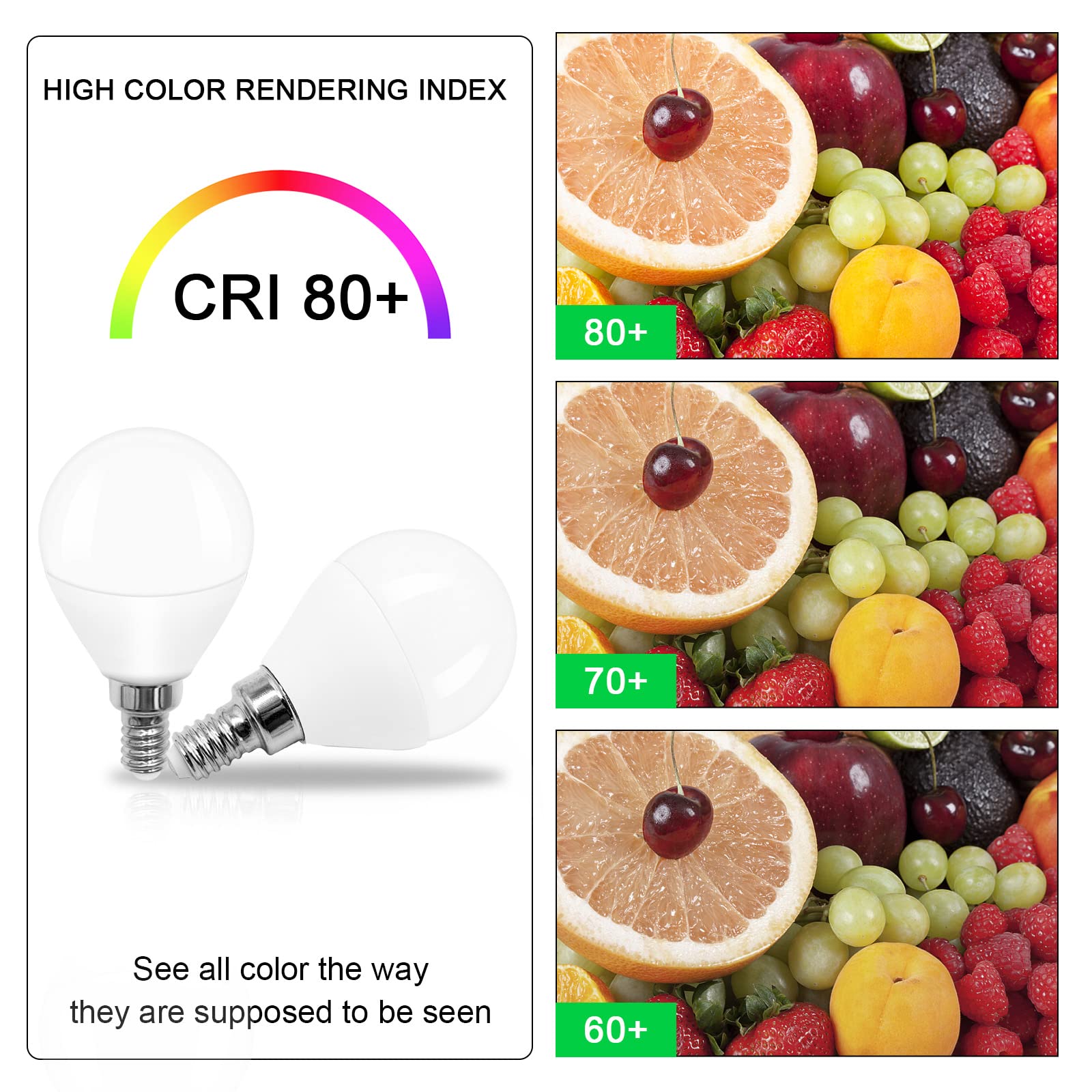 LFLAMPON LED Light 60W Equivalent Edison Bulb A15 6W Daylight 5000K 700 Lumens Bulbs E12 Candelabra Screw Base Lamps for Ceiling Fan,Bedroom Replacement Lighting AC 120V Non-Dimmable (2 Pack)