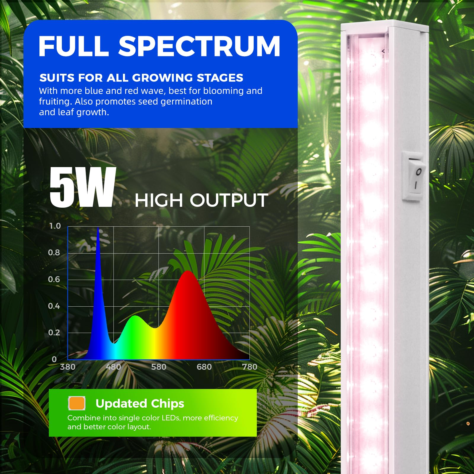 Barrina Grow Light for Indoor Plants, Full Spectrum Sunlight, 1ft Grow Lamp, LED Grow Light Bulbs, T5 Grow Light Strip, Plug and Play, Pinkish White, 4-Pack