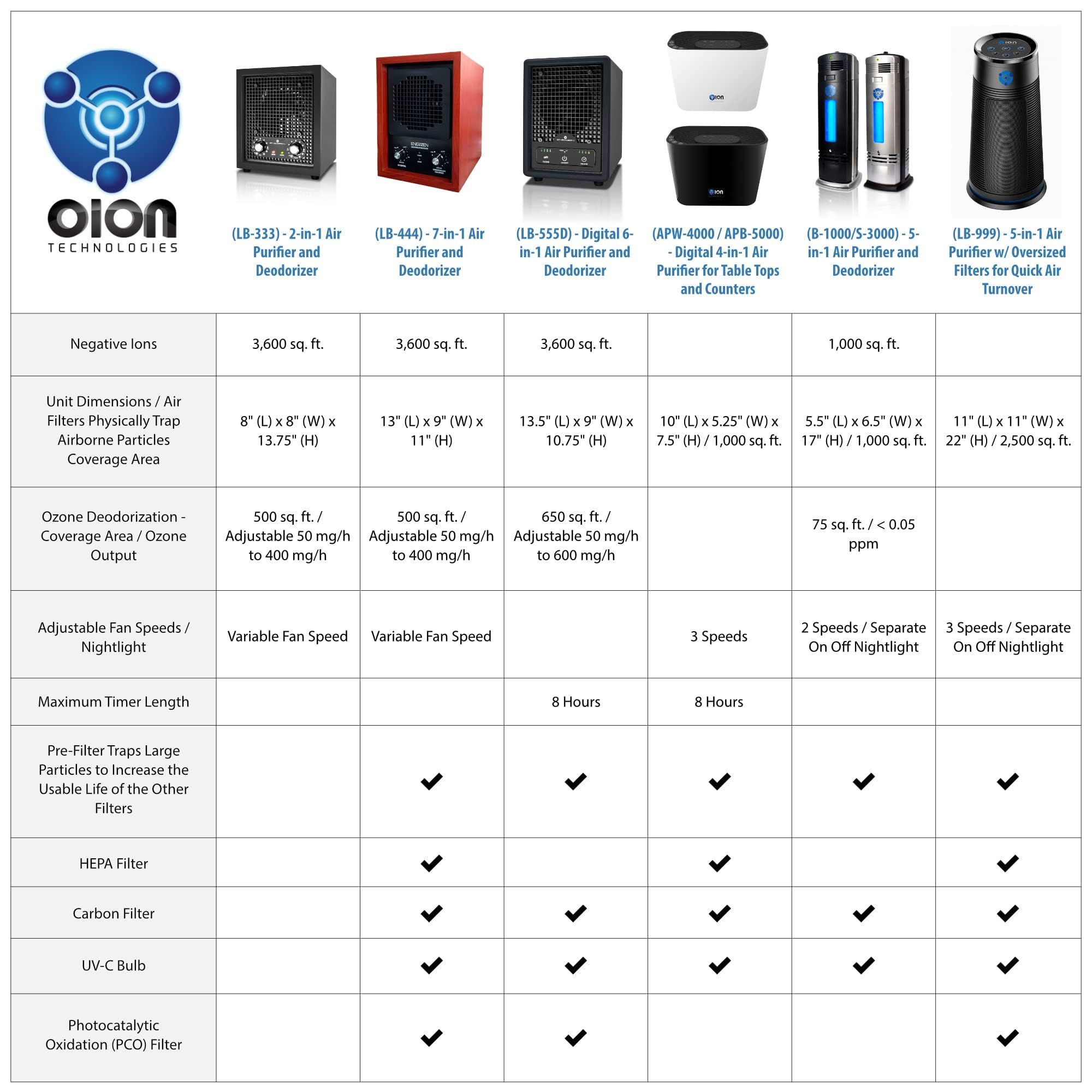 Enerzen Ozone Generator 11,000mg Industrial O3 Air Purifier Deodorizer (11,000mg - Black)