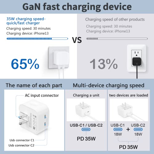 [Apple MFi Certified] iPhone Fast Charger, 35W Dual USB-C Power Adapter PD 3.0 Foldable Wall Charger with 6FT USB-C to Lighitning Cable for iPhone/iPad/AirPod,USB-C to C Cable for Samsung/Huawei/Pixel