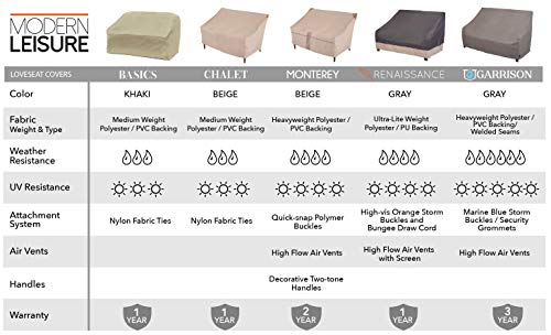 Modern LeisureĀ® Basics Patio Loveseat Cover, 55" L x 33" W x 38" H, Khaki