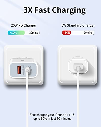 Power-7 Fast USB C Charger, 2-Pack 20W PD + Quick Charger Dual Port Type C Wall Charger Block Plug Compatible with iPhone 14/14 Plus/14 Pro/14 Pro Max/13/13 Pro Max/12/11/XS/XR/X/8, iPad, AirPods