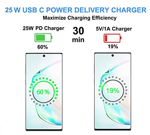 Samsung USB-C Super Fast Charging Wall Charger-25W PD Charger Adapter with Type-C Cable(5ft) for Samsung Galaxy S22/S22 Ultra/S22+/S21/S21+/S21 Ultra/S20/S20+/S20 Ultra/Note 20 Ultra(White)