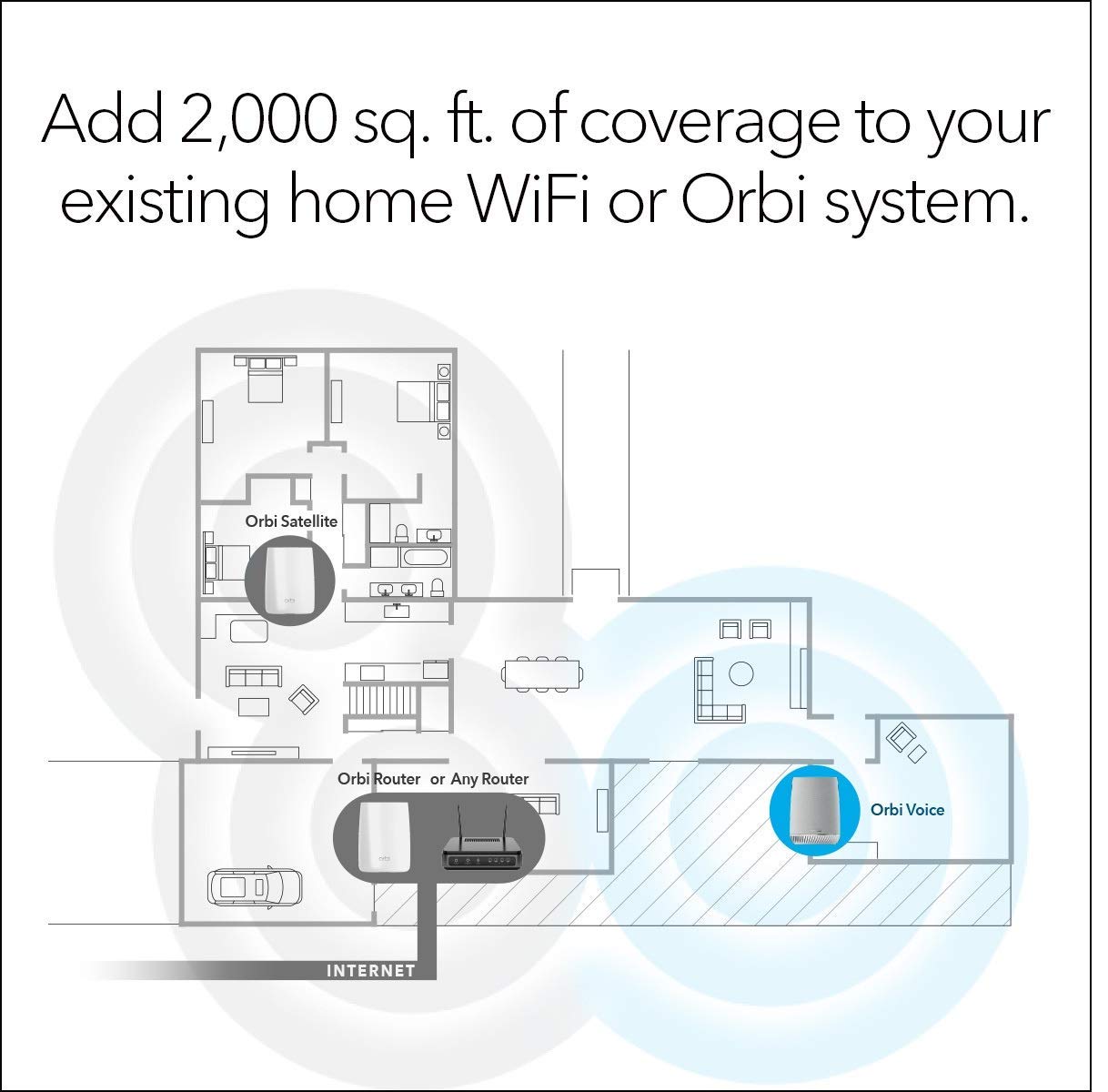 NETGEAR Orbi Voice Smart Speaker & WiFi Mesh Extender with Amazon Alexa Built-in (RBS40V), Works with Any WiFi Router (Renewed)