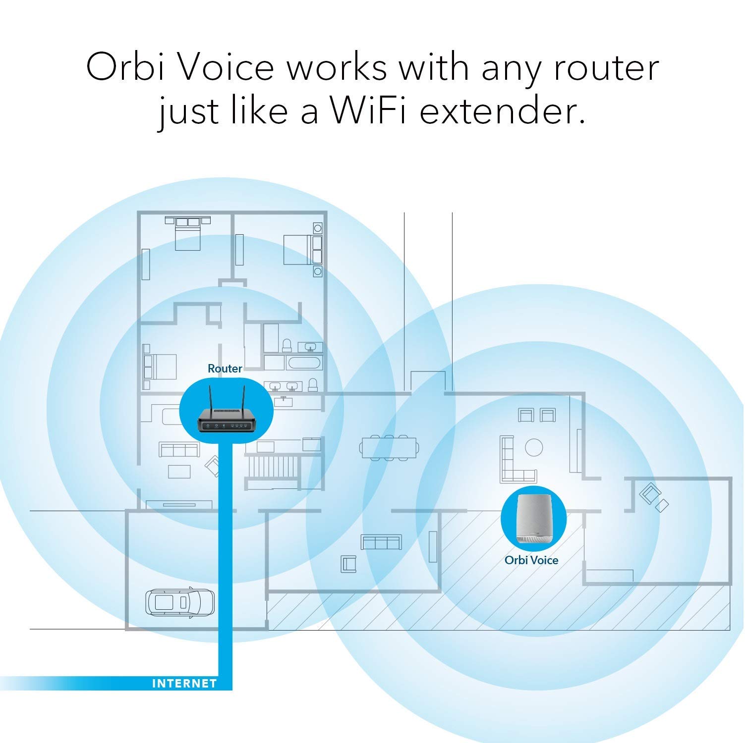 NETGEAR Orbi Voice Smart Speaker & WiFi Mesh Extender with Amazon Alexa Built-in (RBS40V), Works with Any WiFi Router (Renewed)