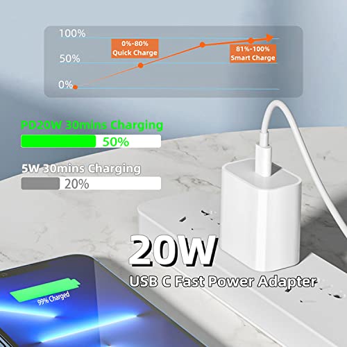 iPhone 14 Charger 20W Adapter for iPhone 13/12/11/14 Series, PD Power Adapter[2-Pack] Wall Plug with 5Ft Charging Cable for iPhone 14/14 Pro/14 Pro Max/14 PLUS/10/9/8