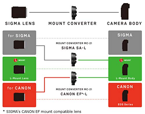 Mount Converter MC-21 Canon EF-L
