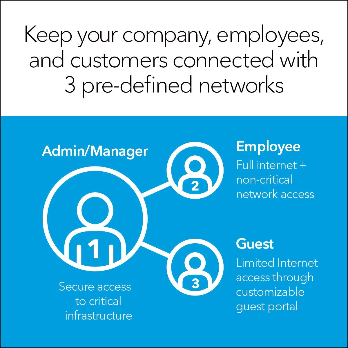 NETGEAR Orbi Pro Tri-Band WiFi Router for Business with 3Gbps speed (SRR60) | 1 router covers up to 2,500 sq. ft. | Expandable as your business grows | Insight Cloud Management (Renewed)