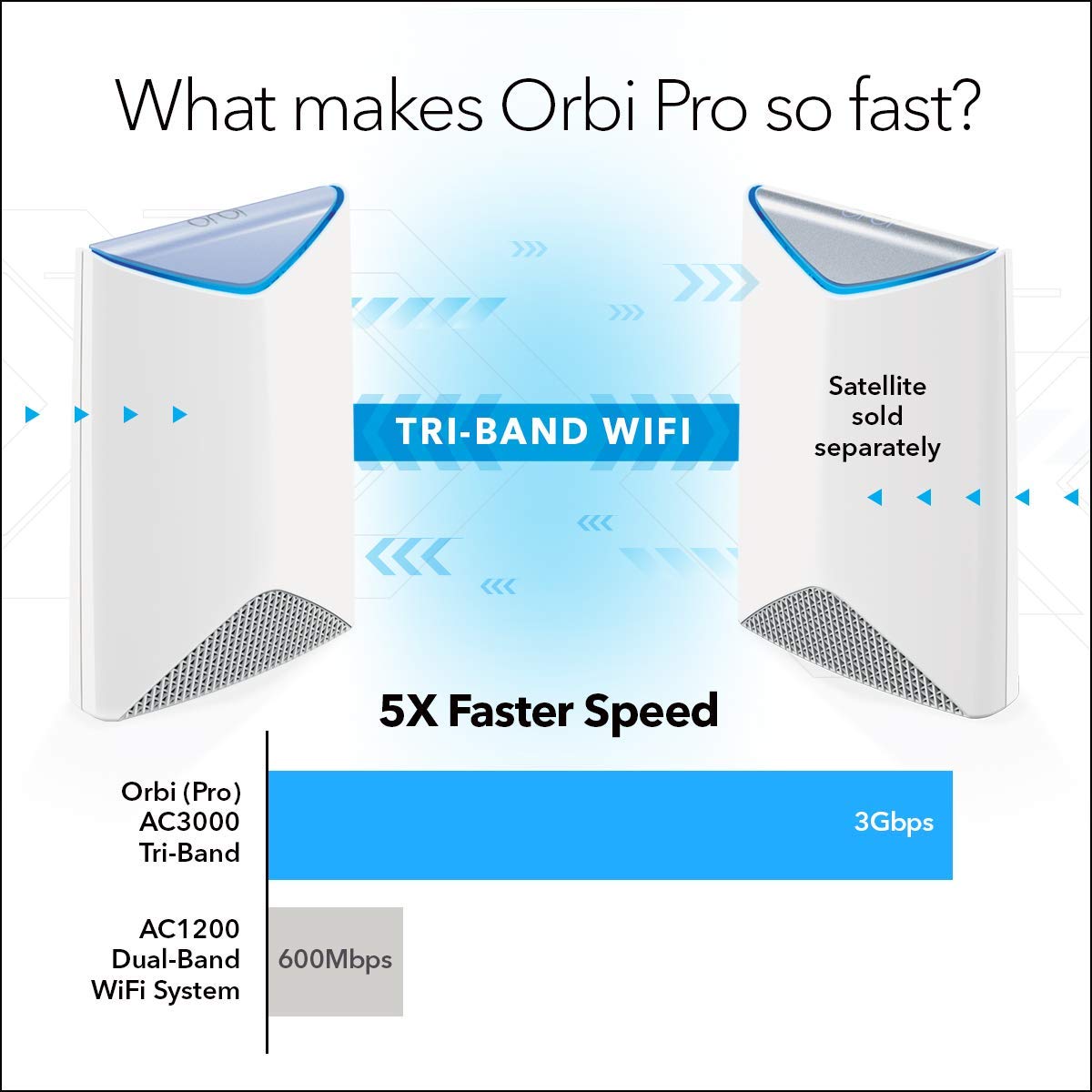 NETGEAR Orbi Pro Tri-Band WiFi Router for Business with 3Gbps speed (SRR60) | 1 router covers up to 2,500 sq. ft. | Expandable as your business grows | Insight Cloud Management (Renewed)