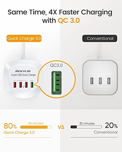 USB Charging Station with Quick Charge 3.0, JACKYLED 4 USB Charging Hub, Desktop USB Charger Station for Multiple Devices, Compatible with iPhone iPad Galaxy Smart Phone for Home Travel, White