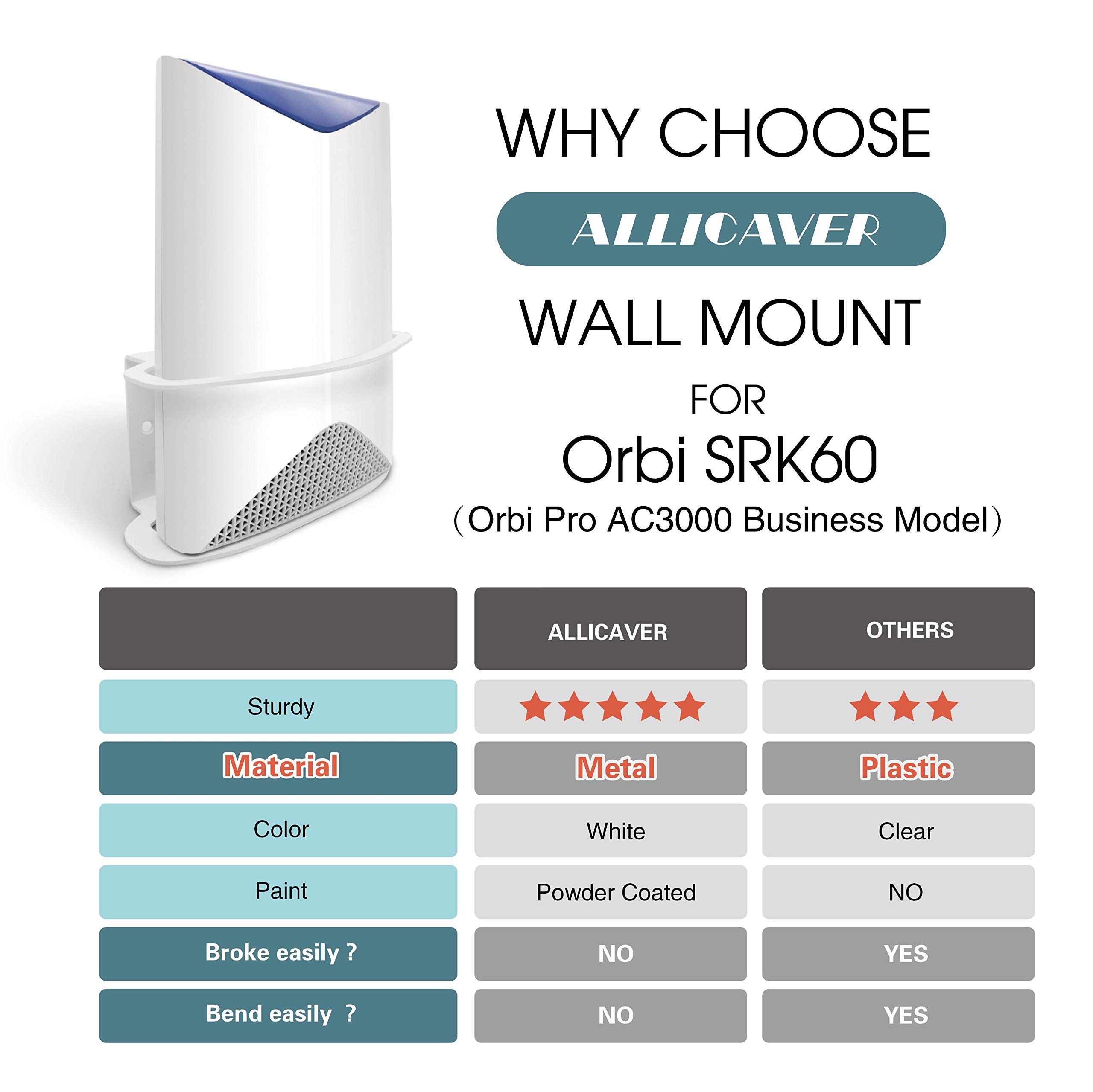 Wall Mount Compatible StarLink Mesh Router V2 Mesh Router Orbi Pro AC3000 Business Mesh WiFi, ALLICAVER Sturdy Metal Made Mount Stand Holder Compatible Orbi Router SRK60 StarLink Mount