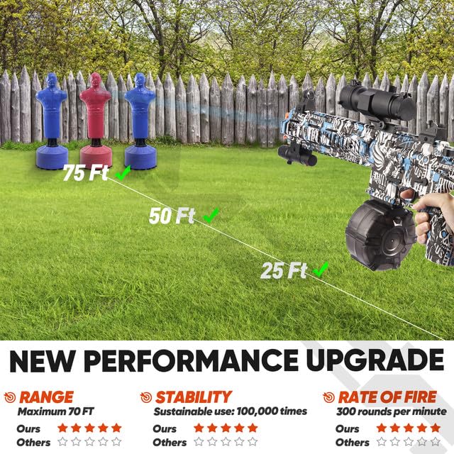 Large Gel Ball Blaster with Drum, M416 Manual & Automatic Dual Mode 40000 Water Beads, for Outdoor Activities - Shooting Team Game, Ages 12+, Blue Devil