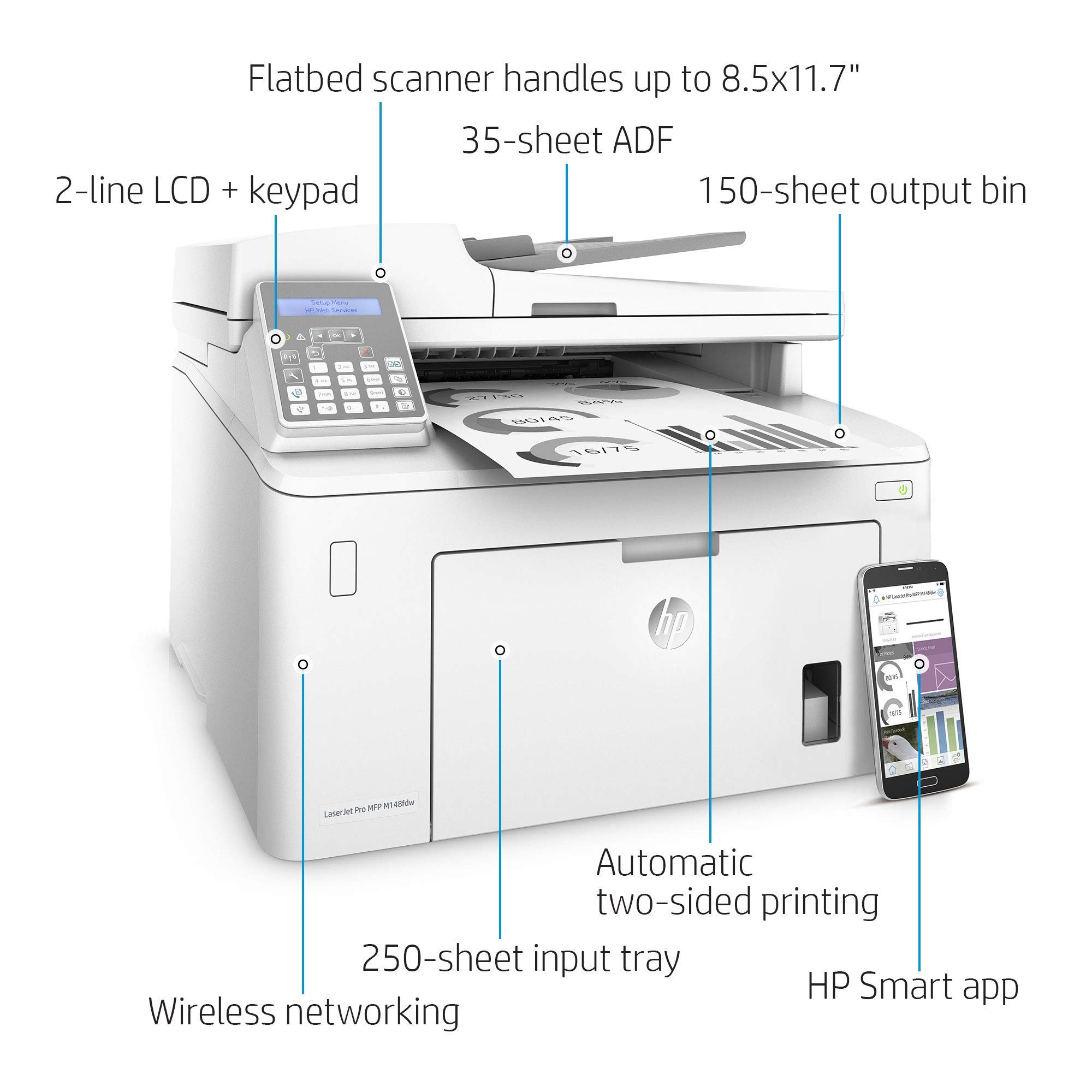 HP LaserJet Pro M148FDW (Renewed)