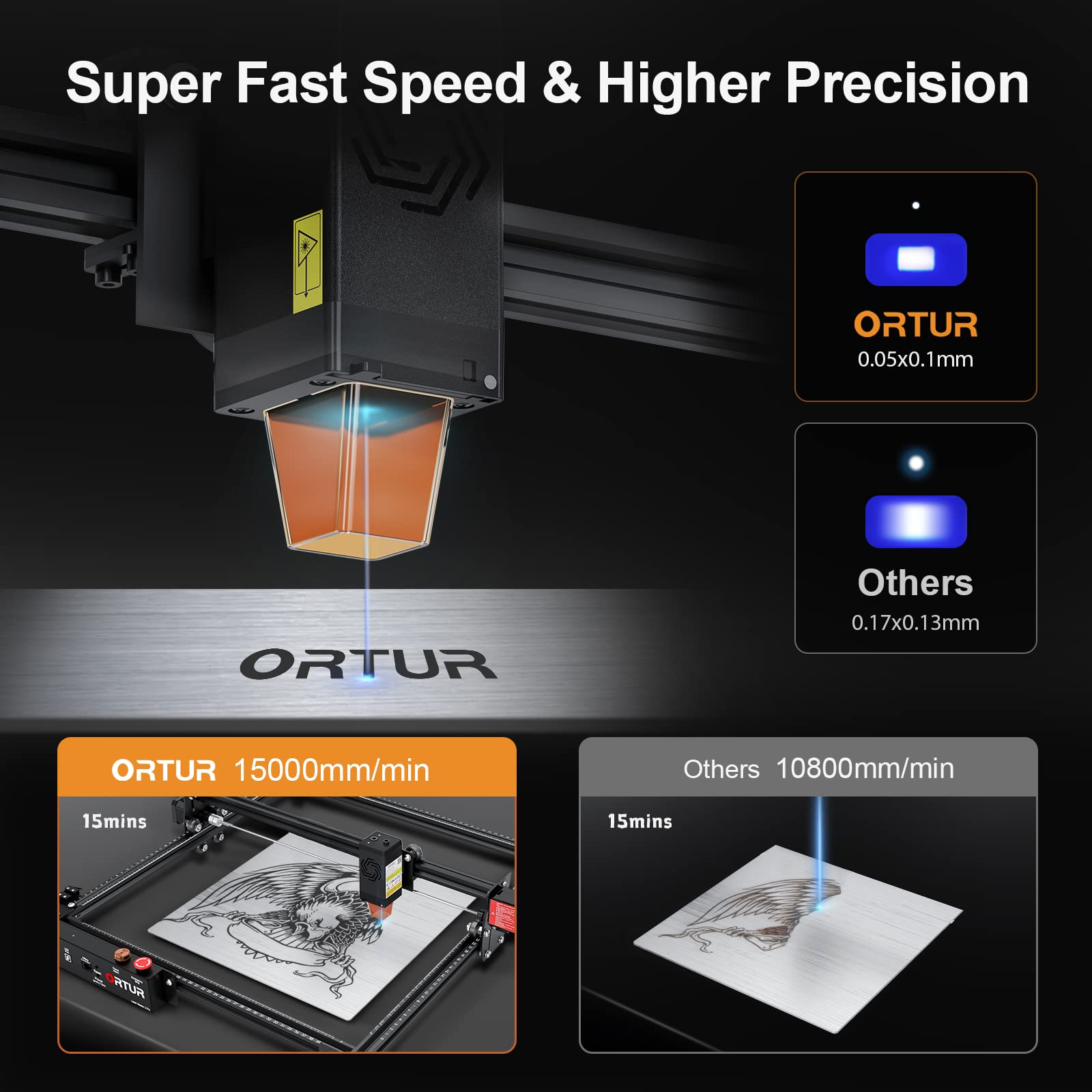 ORTUR True 10W Optical Power Laser Module, LU2-10A 24V Laser Head with Assist Nozzle for Laser Engravers, Ultra-Thin Compressed Spot, Dual-Compression Diode, Compatible with All Ortur Laser Machines