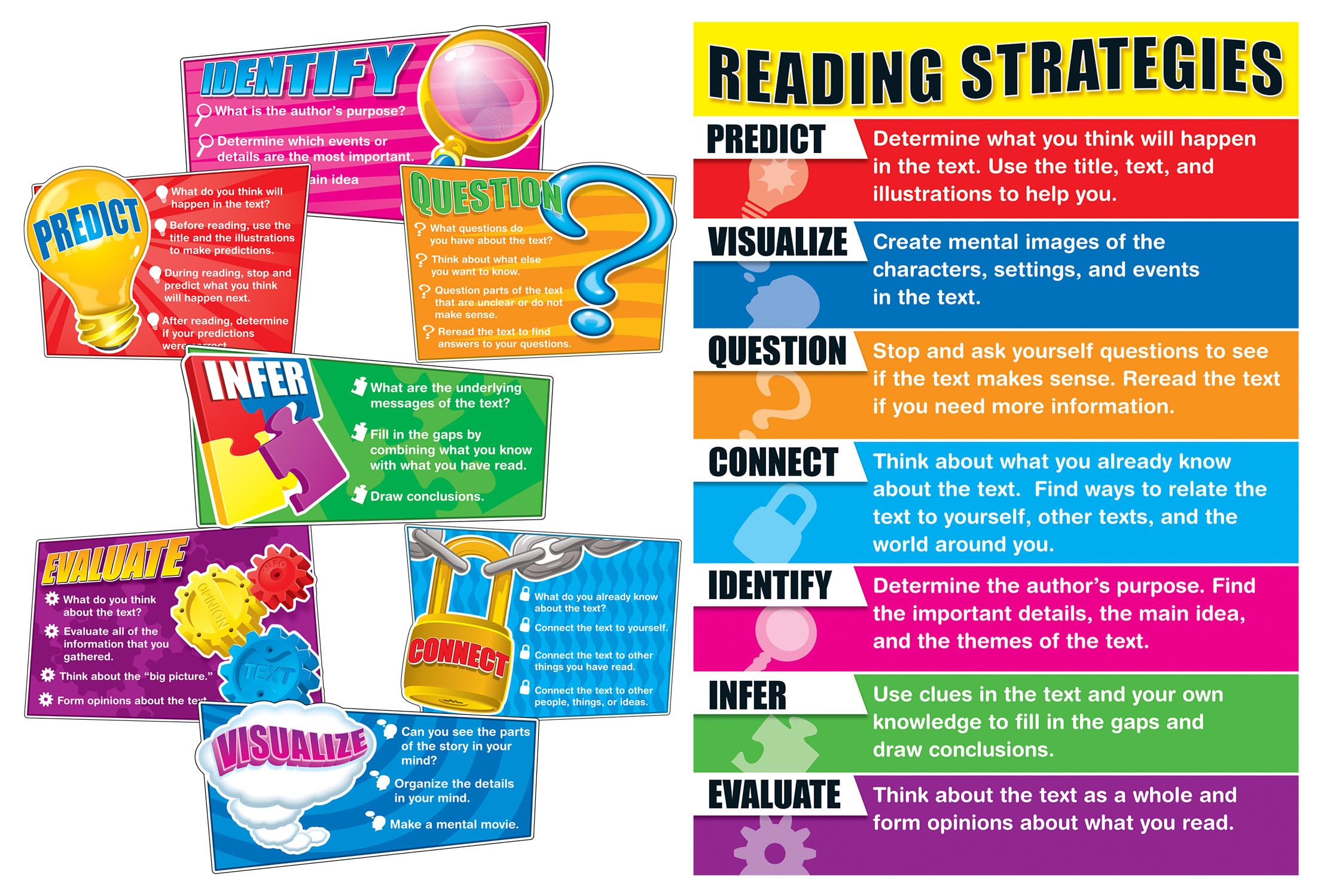 Carson Dellosa Reading Strategies Bulletin Board Set (110103)