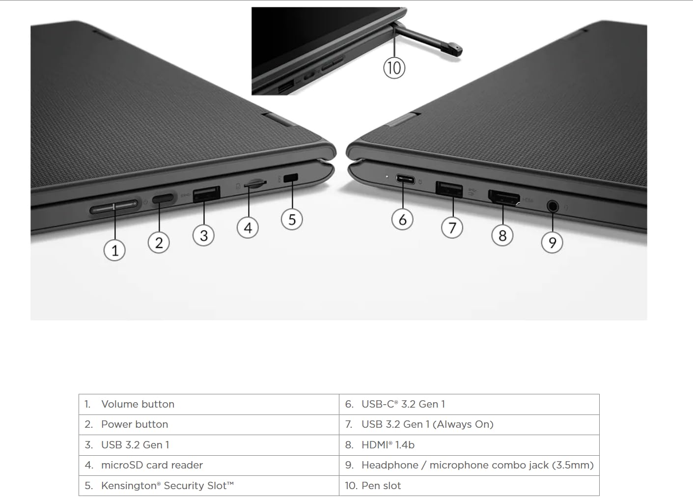 Lenovo 300e 11.6" 2-in-1 Touchscreen Winbook (4-Core Intel N4120, 4GB RAM, 64GB Storage, Webcam) Ruggedized, Water Resistant, Education Laptop, IST Computers Stylus Pen, Windows 10/11 Professional